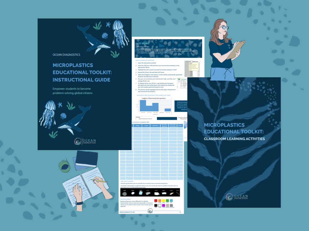 Microplastics Educational Digital Toolkit – Ocean Diagnostics Inc.